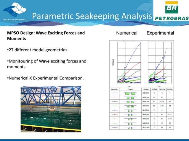 Numerical Offshore Tank - Details | PPT