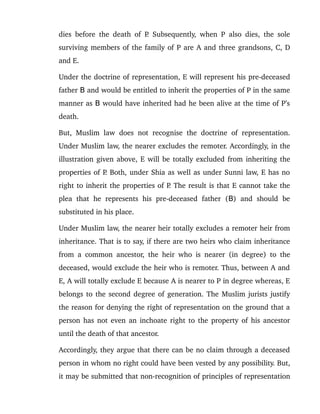 General principles of inheritance under Muslim law - Rules relating to ...