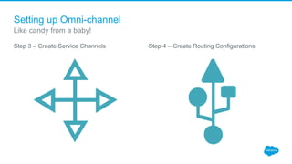 Routing Your Way to Service Nirvana with Omni-Channel | PPTX