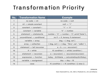 Transformation Priority Premise (TPP) | PDF
