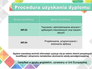 Technik programista | PPTX