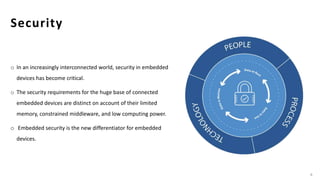 Future Trends of Embedded Systems - Technical Paper Presentation | PPTX