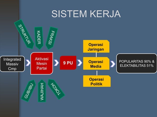 Tppd kabupaten indramayu | PPT