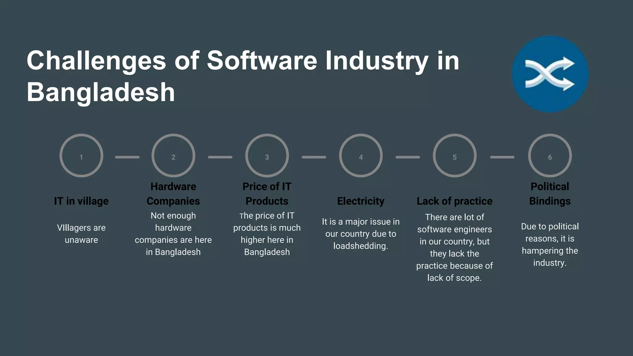 ICT Software Industry in Bangladesh | PPT