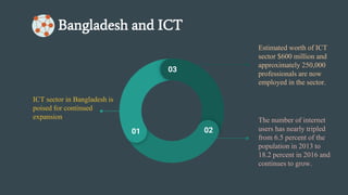 ICT Software Industry in Bangladesh | PPT