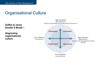 Risk Culture – Under the microscope | PPT