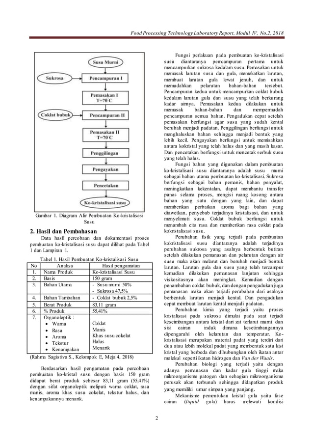 Laporan Praktikum TPP Materi 4 Ko-Kristalisasi Susu - UNPAS | PDF