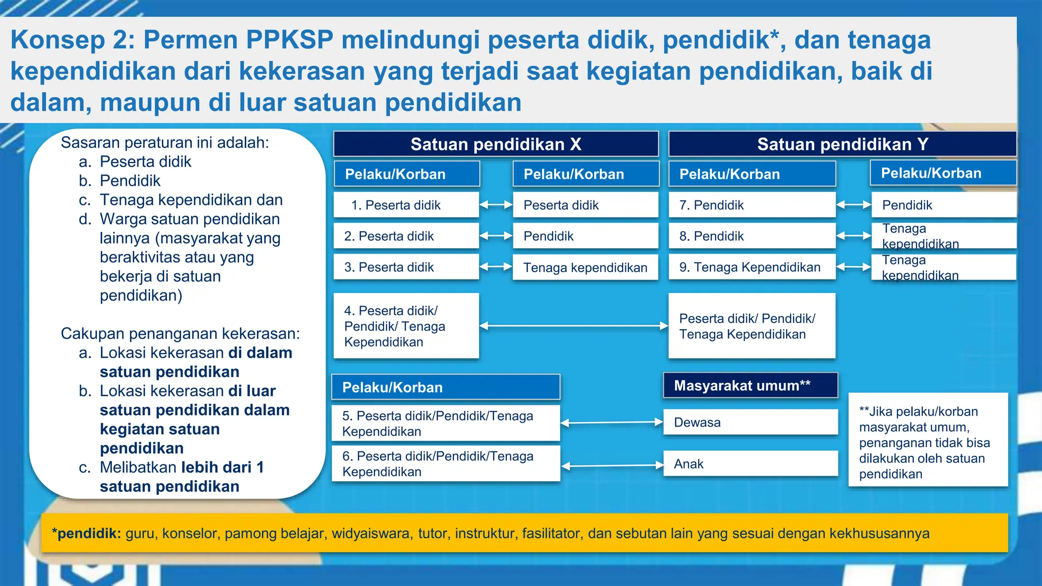 TPPK_panduan pembentukan tim TPPK di satuan pendidikan | PPTX
