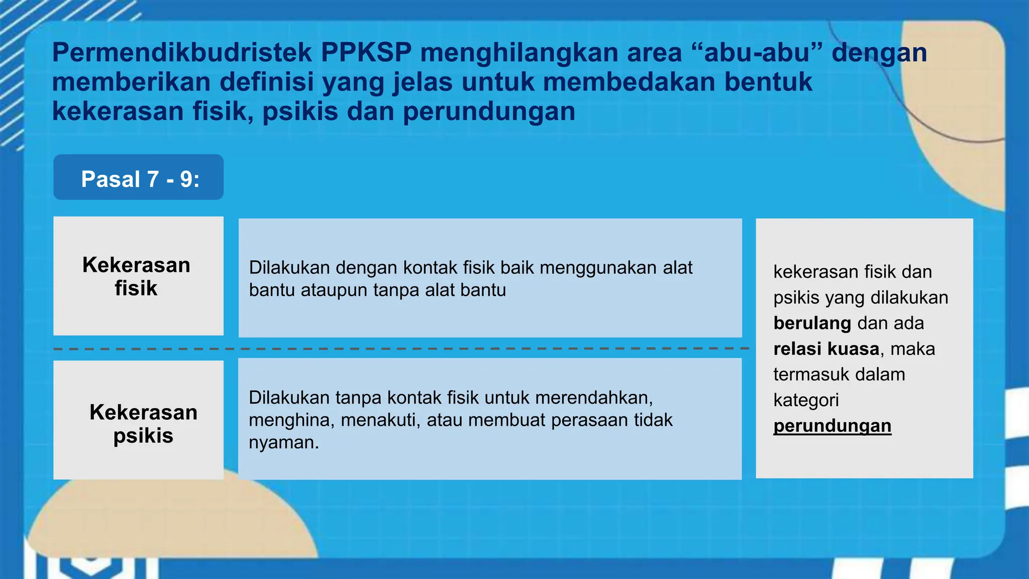 TPPK_panduan pembentukan tim TPPK di satuan pendidikan | PPTX