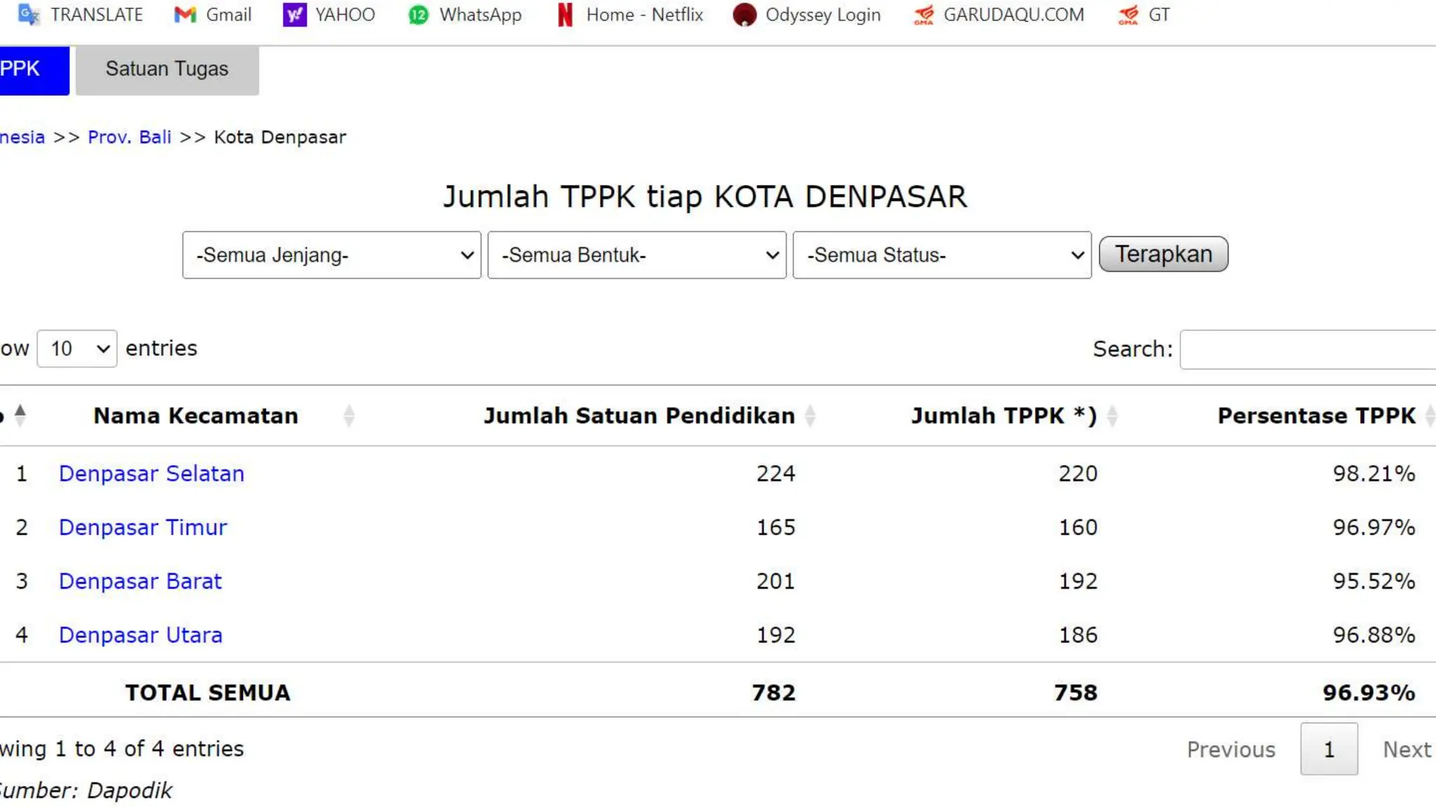 TPPK_panduan pembentukan tim TPPK di satuan pendidikan | PPTX