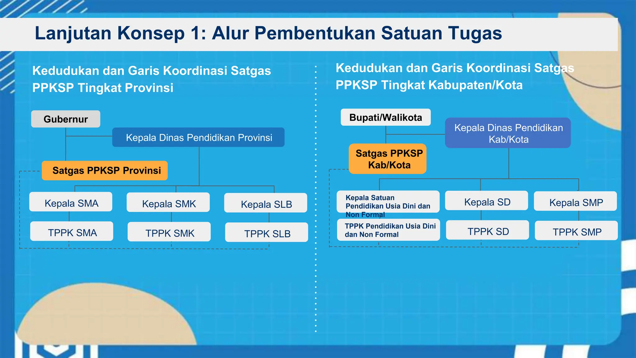 TPPK_panduan pembentukan tim TPPK di satuan pendidikan | PPTX