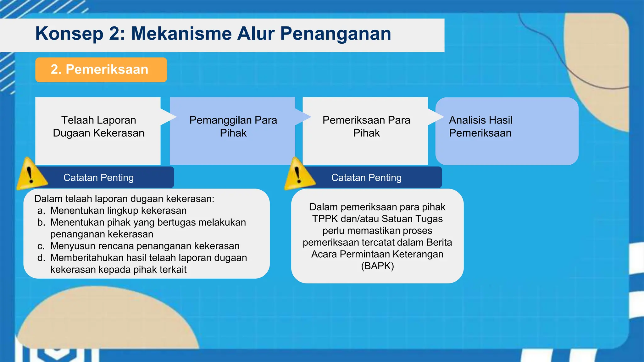 TPPK_panduan pembentukan tim TPPK di satuan pendidikan | PPTX