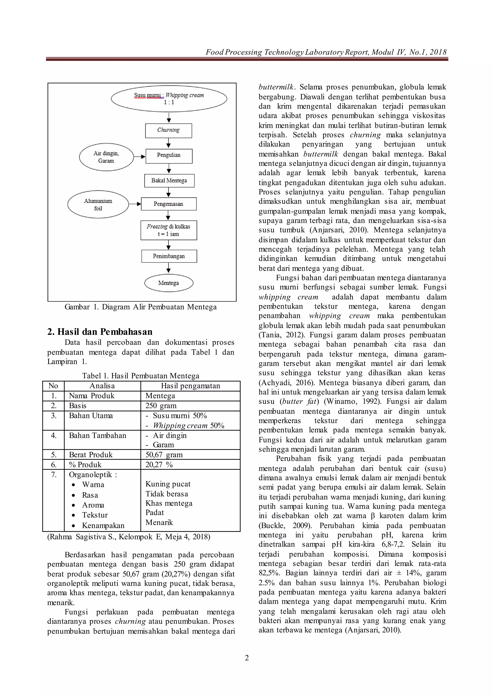 Laporan Praktikum TPP Materi 4 Mentega - UNPAS | DOCX