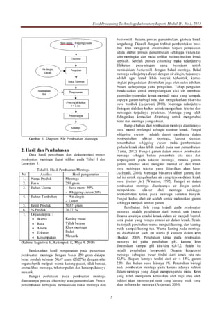 Laporan Praktikum TPP Materi 4 Mentega - UNPAS | DOCX