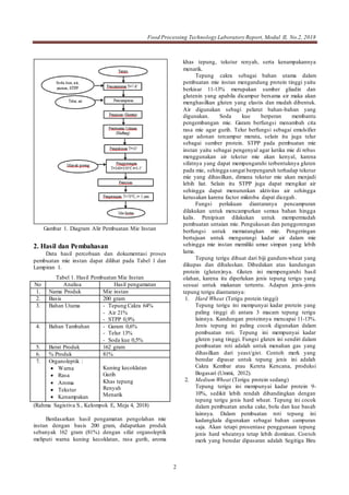 Laporan Praktikum TPP Materi 2 Mie Instan - UNPAS | DOCX