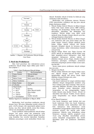 Laporan Praktikum TPP Materi 2 Minyak Kelapa - UNPAS | DOCX