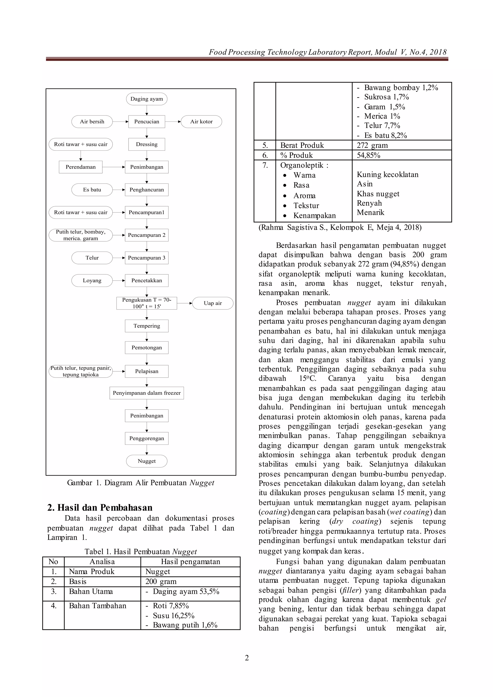 Laporan Praktikum TPP Nugget - UNPAS | DOCX