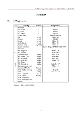 Laporan Praktikum TPP Nugget - UNPAS | DOCX