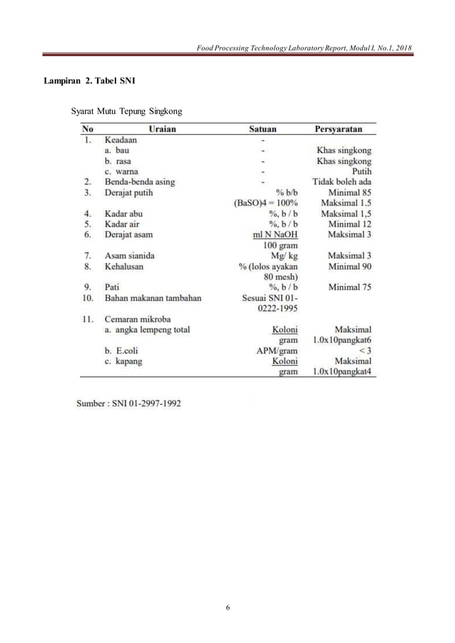 Laporan Praktikum TPP Materi 1 Penepungan - UNPAS | DOCX