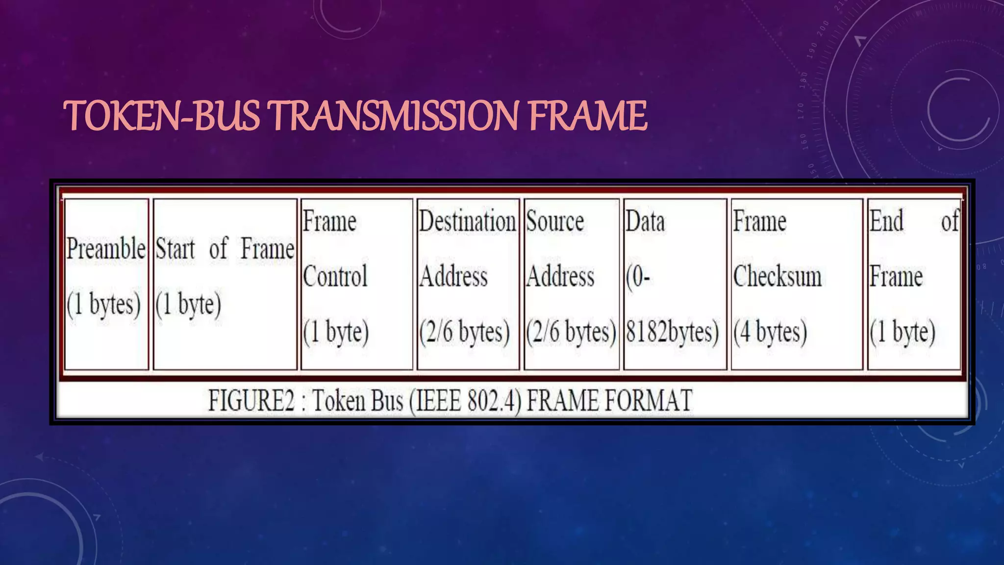 IEEE STANDARDS 802.3,802.4,802.5 | PPTX