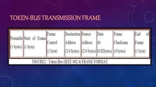 IEEE STANDARDS 802.3,802.4,802.5 | PPTX