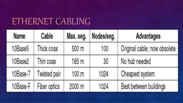 IEEE STANDARDS 802.3,802.4,802.5