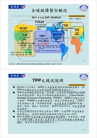 跨太平洋夥伴協定(TPP)與區域廣泛經濟夥伴協定(RCEP)現況與未來 | PDF