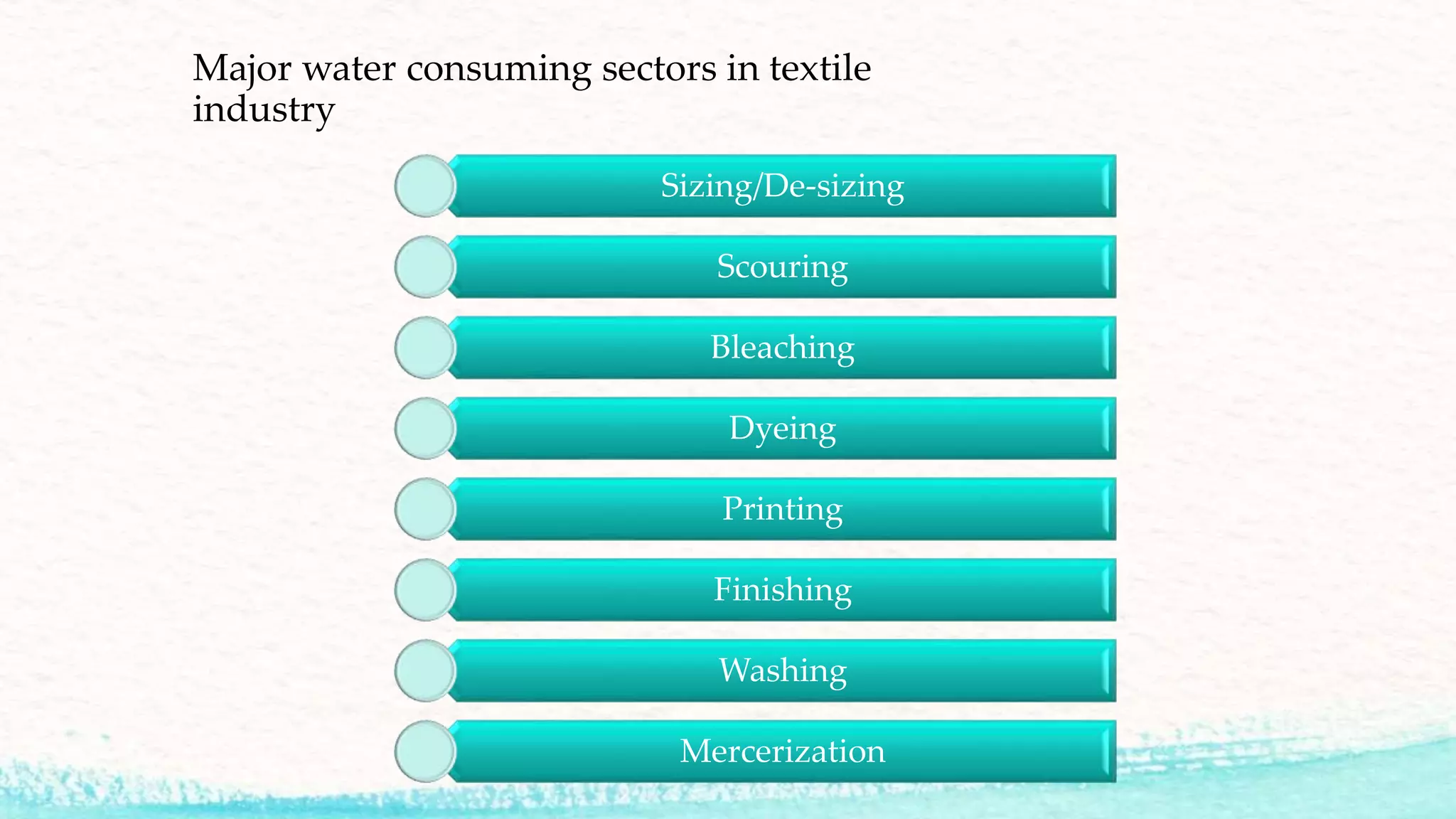 Water parameters for textile indusdtry | PPTX