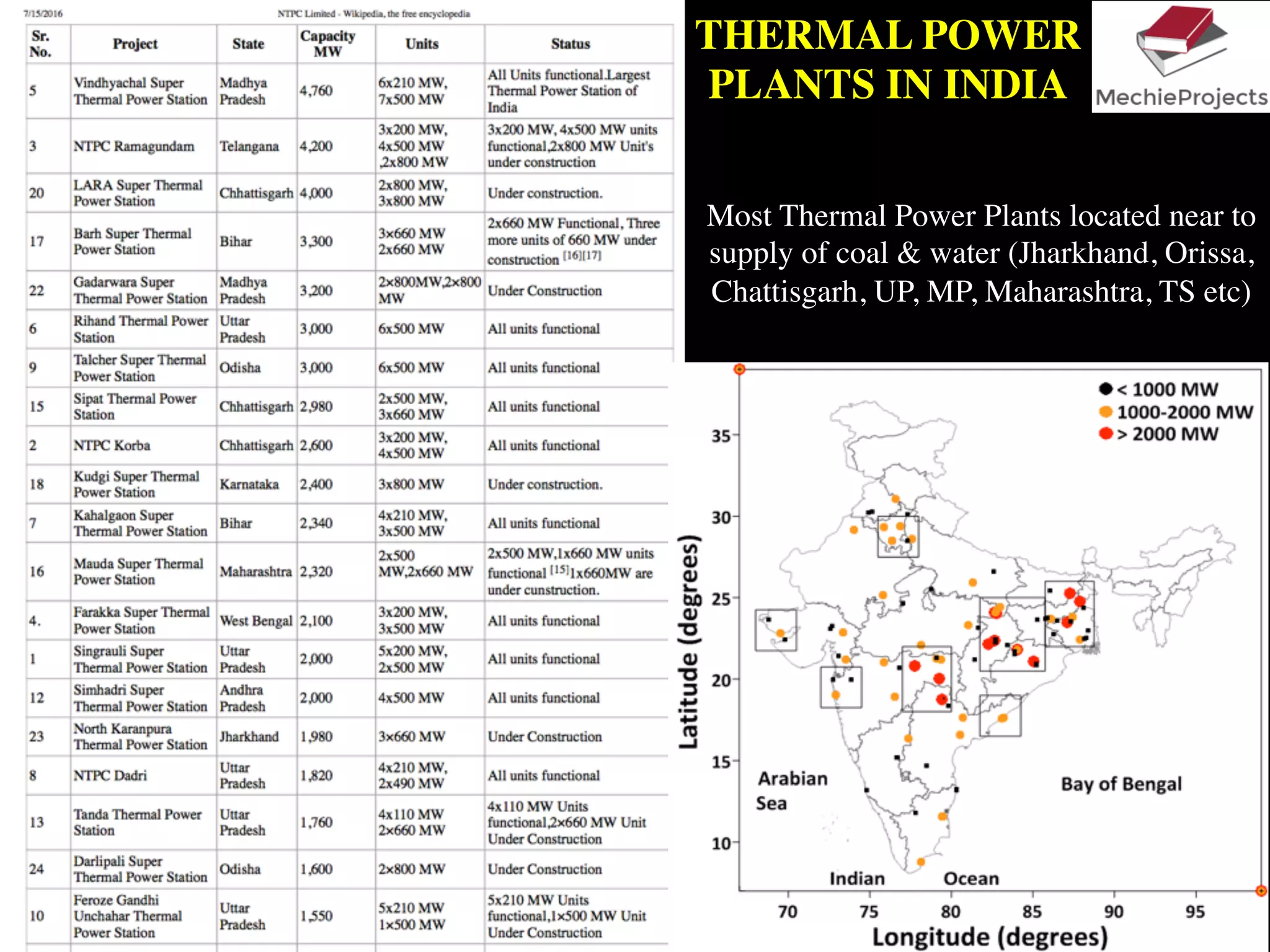 THERMAL POWER PLANTS : Mechanical Engineering Project | PDF