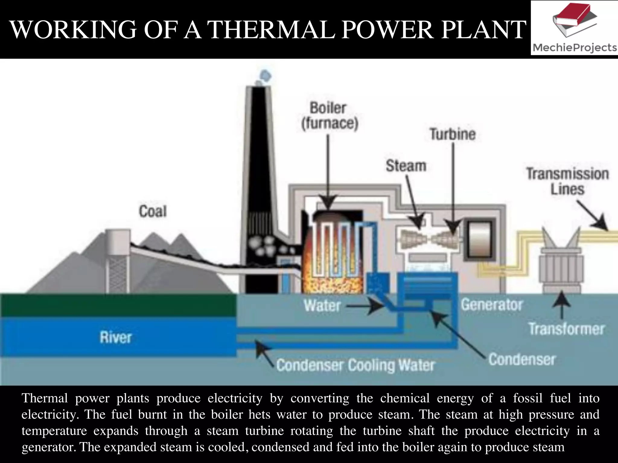 THERMAL POWER PLANTS : Mechanical Engineering Project | PDF
