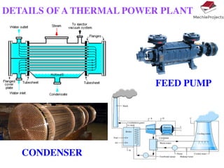 THERMAL POWER PLANTS DESIGN | PDF