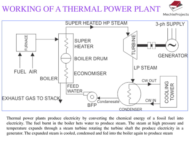 THERMAL POWER PLANTS DESIGN | PDF