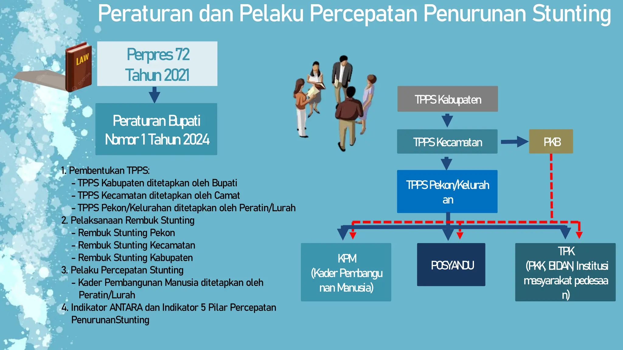 tim percepatan penurunan stunting kabupaten | PDF