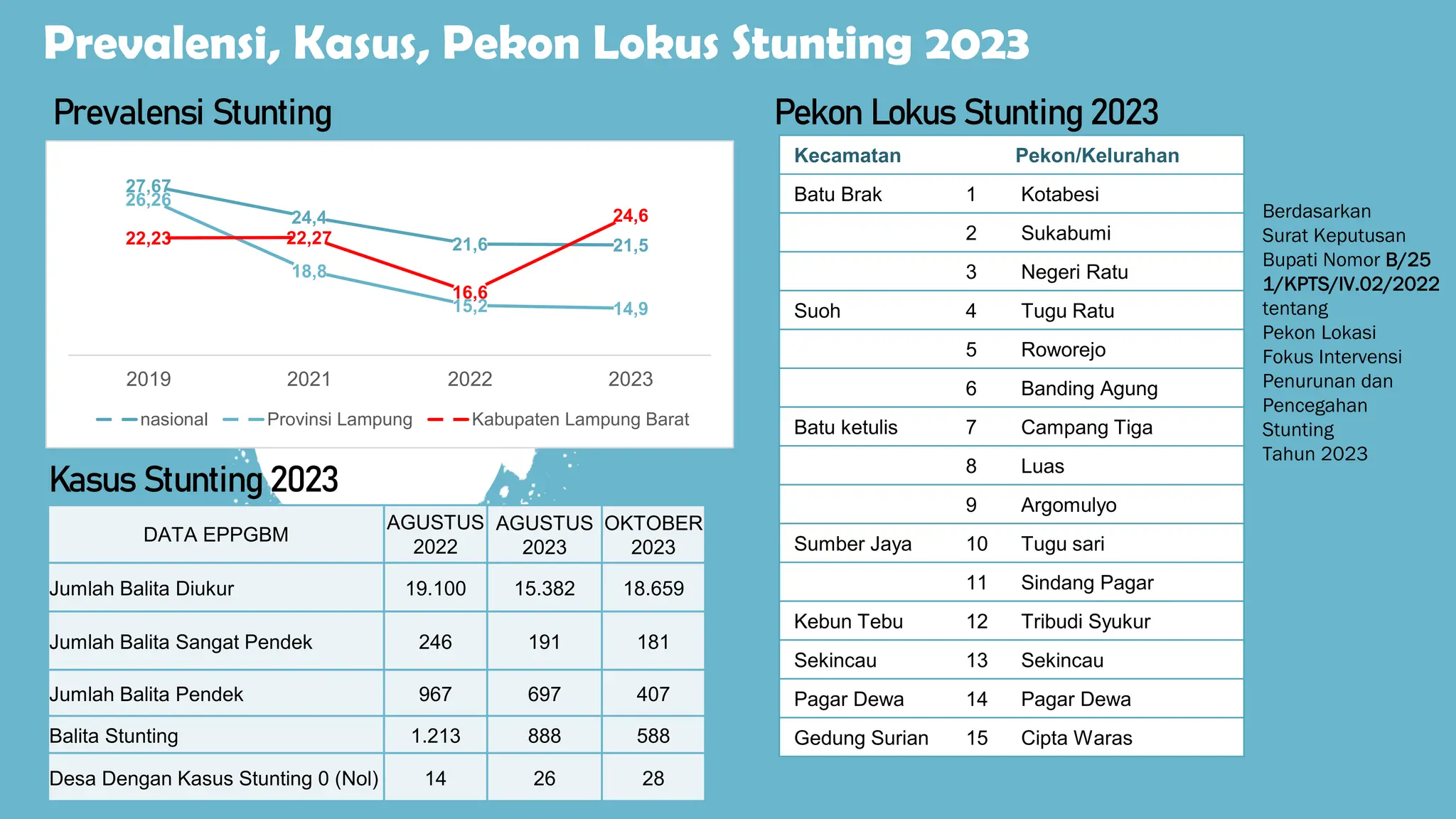 tim percepatan penurunan stunting kabupaten | PDF