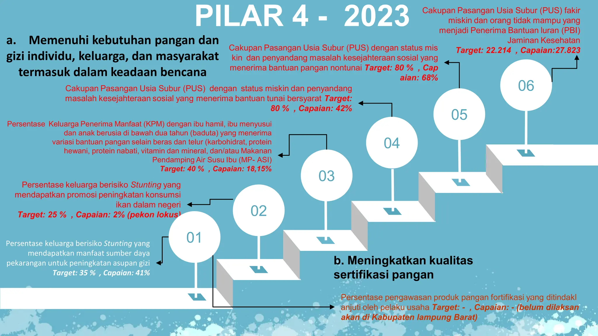 tim percepatan penurunan stunting kabupaten | PDF