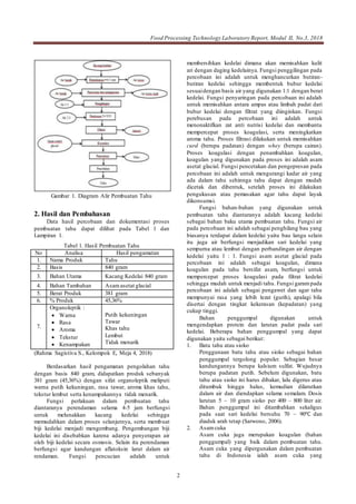 Laporan Praktikum TPP Materi 2 Tahu - UNPAS | DOCX
