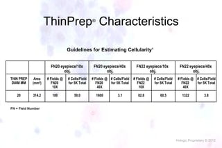 Thin prep morphology (Cervical cytology) | PPT
