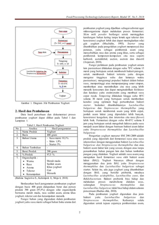 Laporan Praktikum TPP Materi 4 Yoghurt - UNPAS | PDF