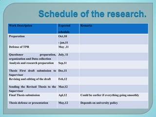 Integrated tourism proposal | PPT