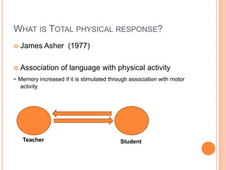 Total Physical Response | PPT