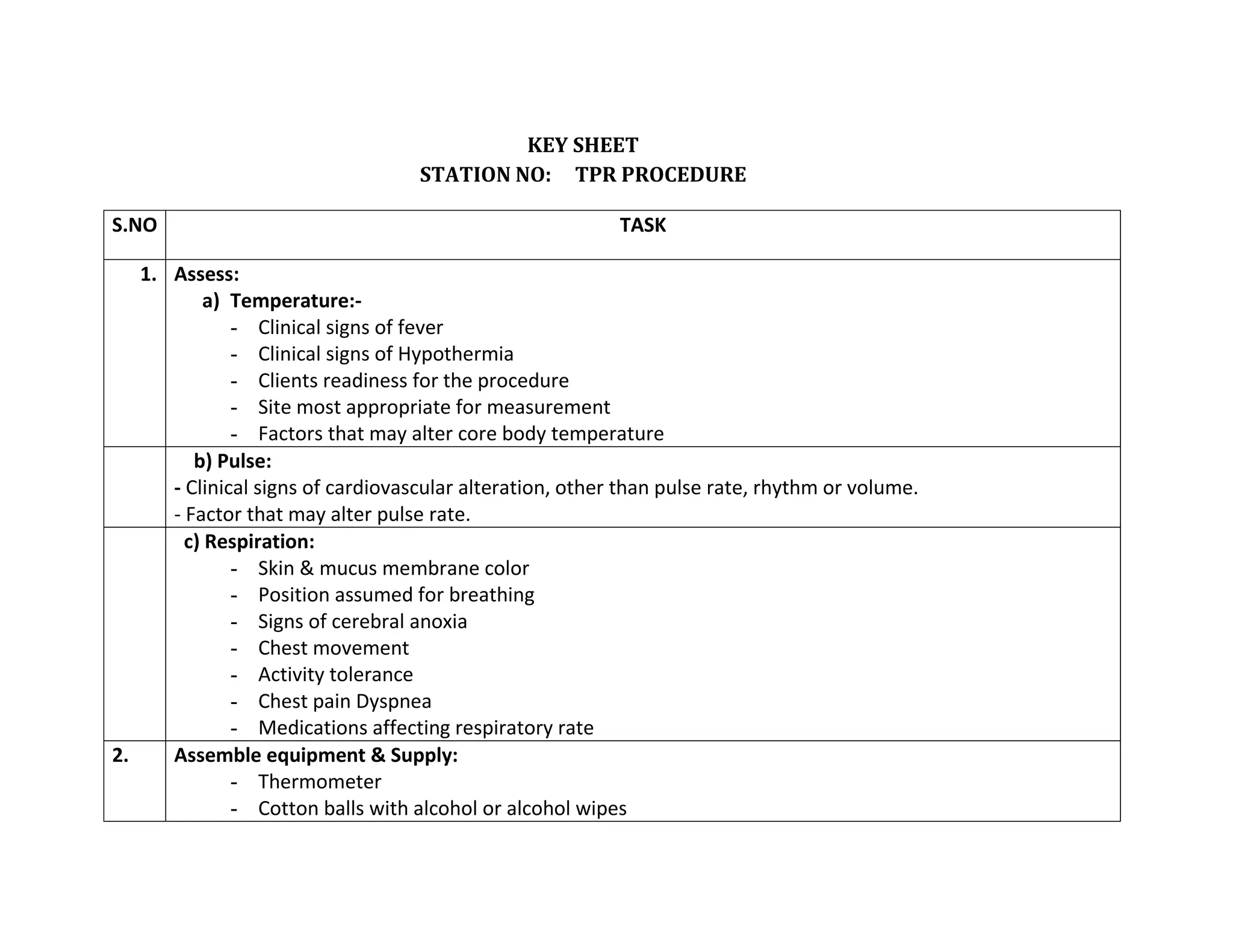 TPR.pdf Temperature pulse Respiration procedure | PDF