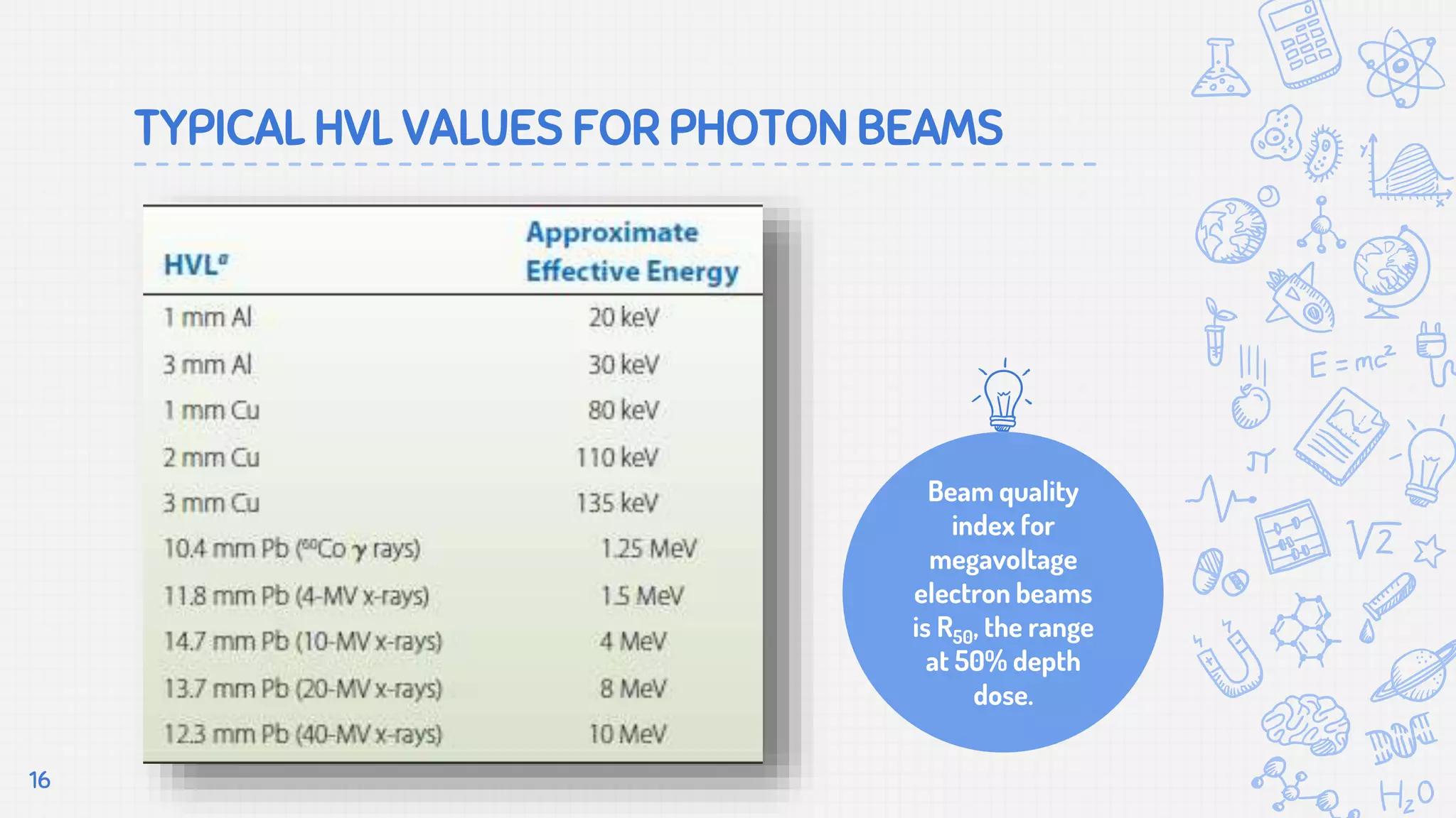 TISSUE PHANTOM RATIO - THE PHOTON BEAM QUALITY INDEX | PPTX