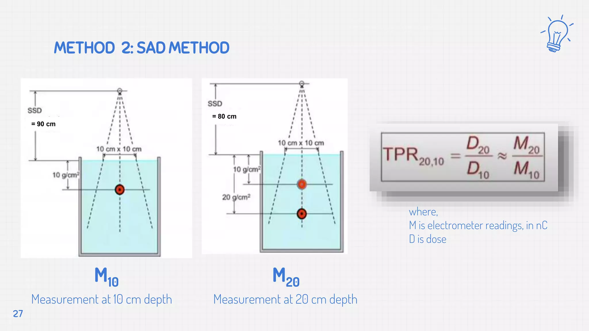 TISSUE PHANTOM RATIO - THE PHOTON BEAM QUALITY INDEX | PPTX