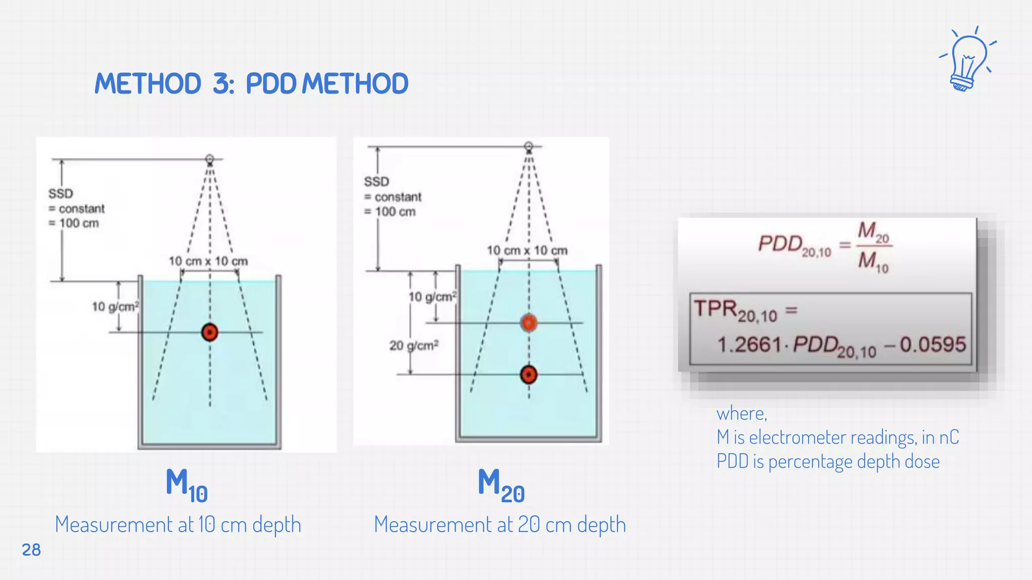TISSUE PHANTOM RATIO - THE PHOTON BEAM QUALITY INDEX | PPTX