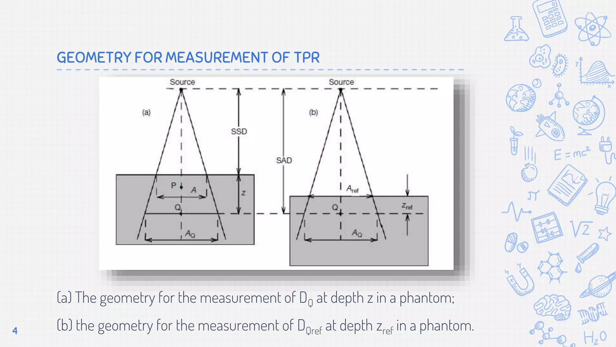 TISSUE PHANTOM RATIO - THE PHOTON BEAM QUALITY INDEX | PPTX