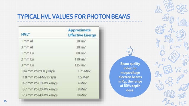 TISSUE PHANTOM RATIO - THE PHOTON BEAM QUALITY INDEX | PPTX | Physics | Science