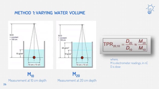 TISSUE PHANTOM RATIO - THE PHOTON BEAM QUALITY INDEX | PPTX | Physics ...