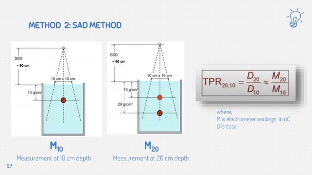 TISSUE PHANTOM RATIO - THE PHOTON BEAM QUALITY INDEX