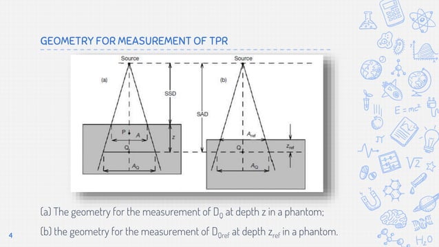 TISSUE PHANTOM RATIO - THE PHOTON BEAM QUALITY INDEX