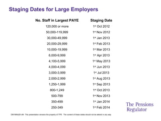 Auto Enrolment Slides from The Pensions Regulator | PPT